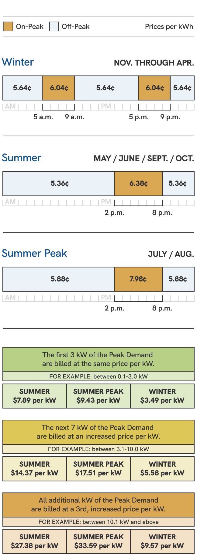 SRP Solar Price Plans | SRP